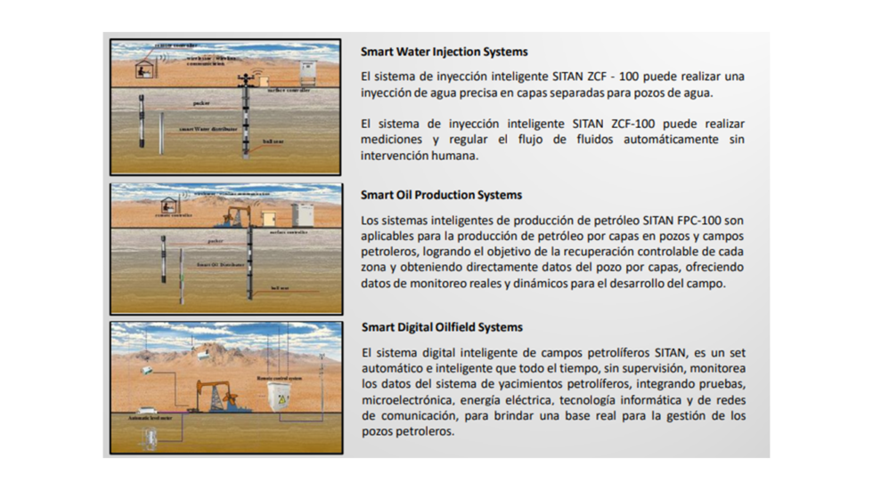 SMART WATER LAYERED INJECTION SYSTEM – TOTAL PRODUCTION ENERGY